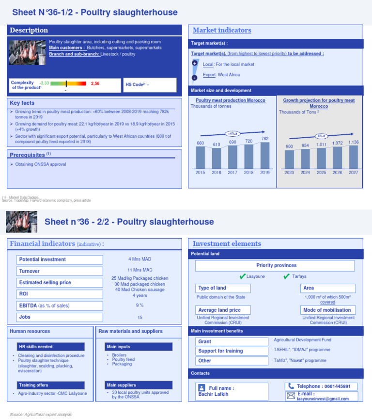 Sheet N°36-Poultry Slaughterhouse | PDF | Poultry | Meat