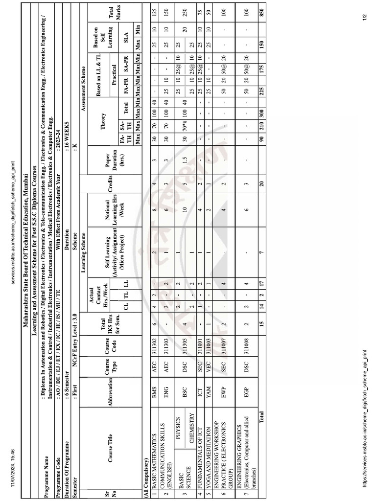 First Sem Syllabus | PDF
