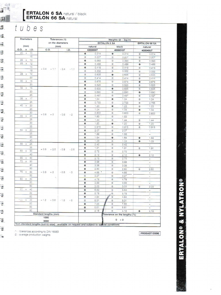 Tolerancje Rur Ertalon 6SA | PDF