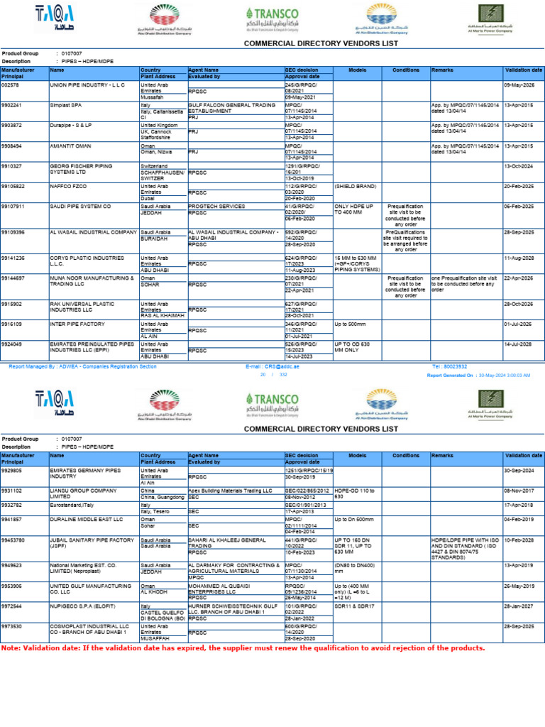 ADWEA HDPE Supplier Vendor List | PDF | United Arab Emirates | Companies