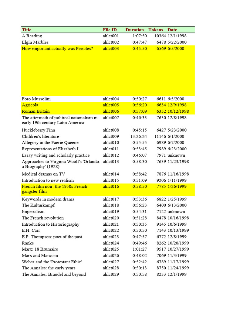 Base Corpus Holdings | PDF | Kidney | Kidney Disease