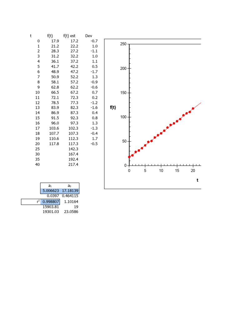CHEN403 11 DataMatching Sample Spreadsheet | PDF | Computational Science | Mathematics Of Computing