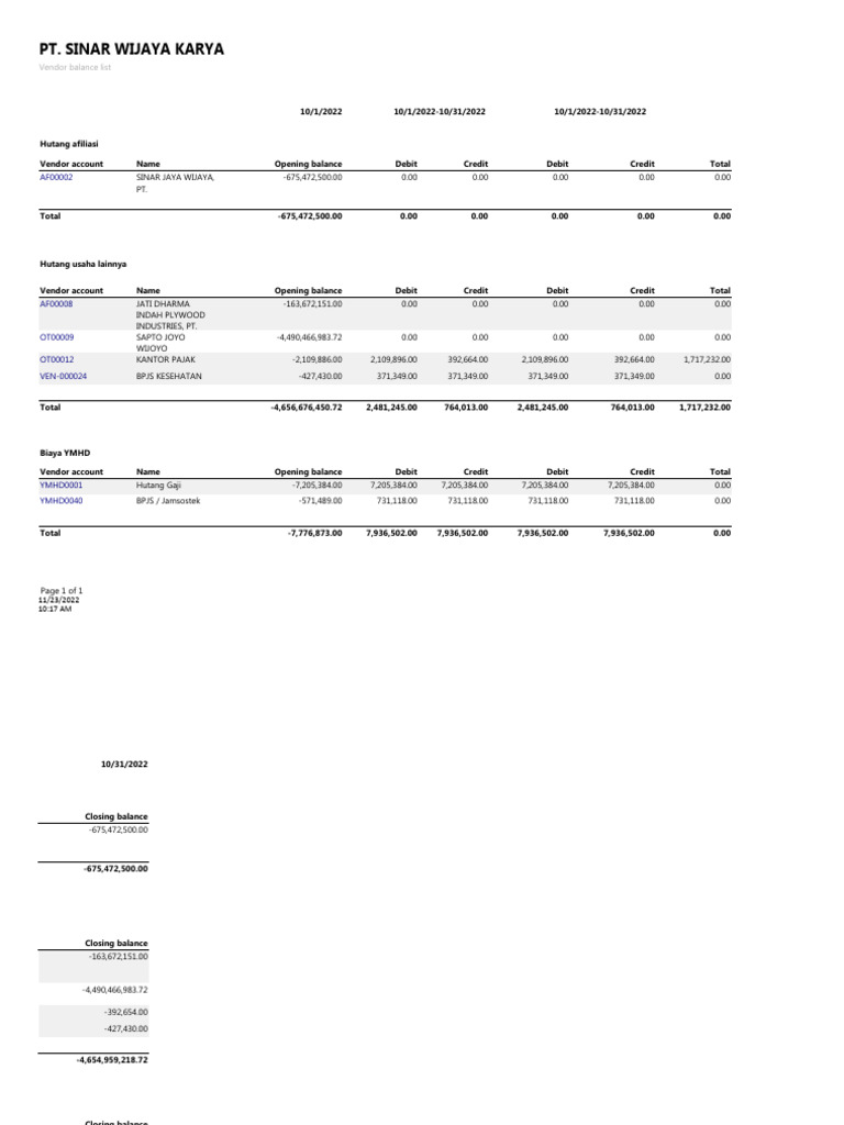 Vendor Balance List | PDF | Financial Services | Accounting