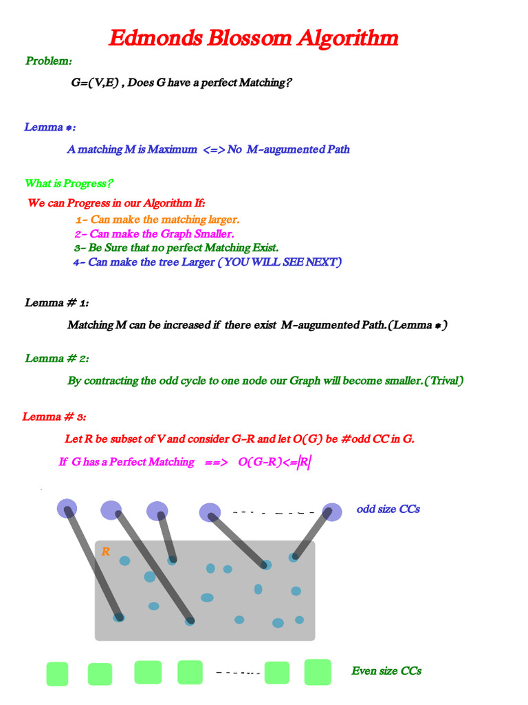 Edmond_Blossom.autosave | PDF | Vertex (Graph Theory) | Algorithms