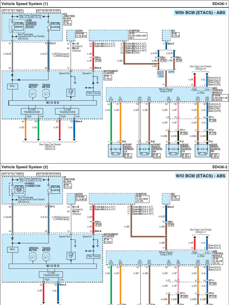 Vehicle Speed System Overview and Tips | PDF | Information And ...