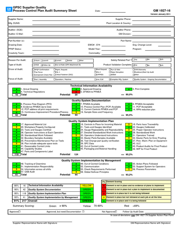 GM 1927 16 PCPA Cover | PDF | Audit | Quality Management System