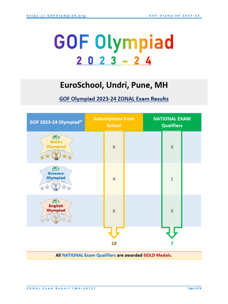 GOF 2023-24 ZONAL Exam Results - EuroSchool, Undri, Pune, MH - 4672 | PDF
