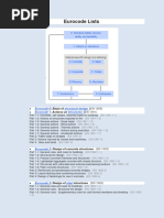 List of Eurocodes and National Annexes in The United Kingdom | PDF ...