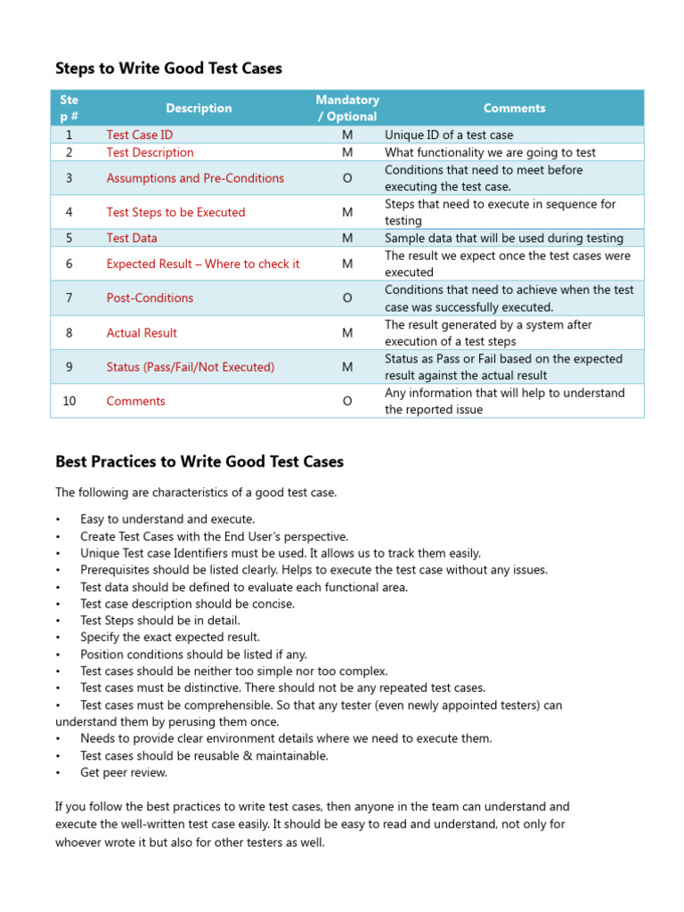 Guideline To Write Test Cases Pdf Scrum Software Development 8323