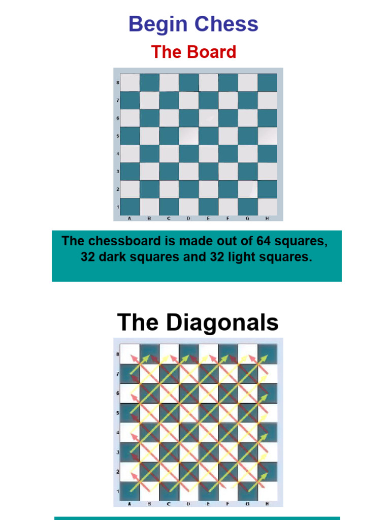 Basic of Chess | PDF | Chess | Chess Theory