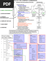 7 Questions Combat Estimate | PDF | Reconnaissance | Military