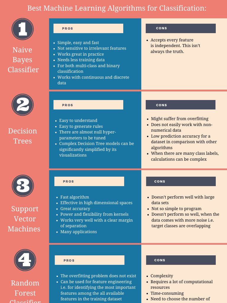 Machine Learning Pros and Cons | PDF | Statistical Classification ... Machine Learning Pros and Cons | PDF | Statistical Classification ...