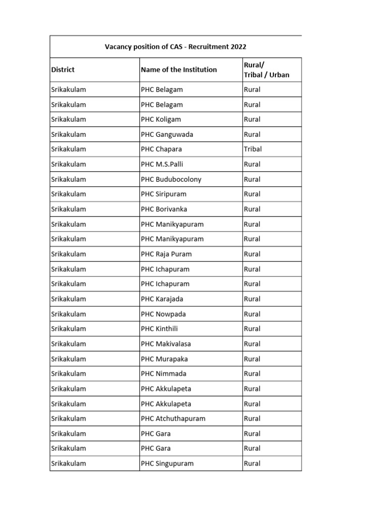 Vacancies For CAS Recruitment - 07 - 10 - 2022 | PDF