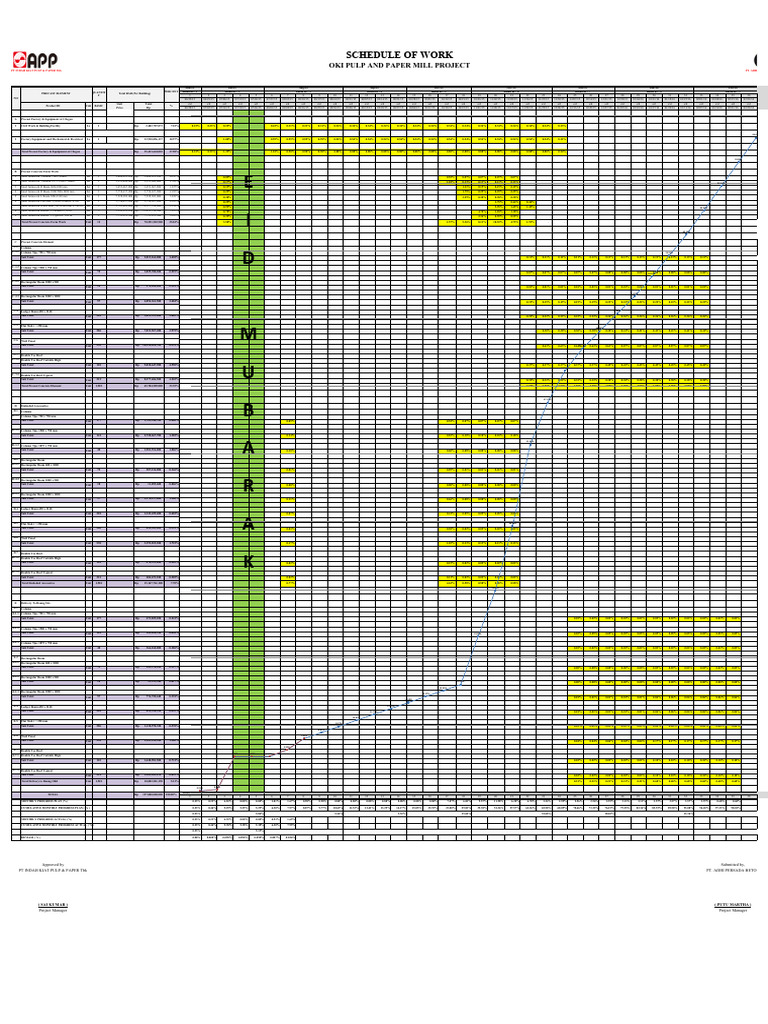 S Curve OKI PULP & PAPER MILL PROJECT | PDF | Building Technology ...