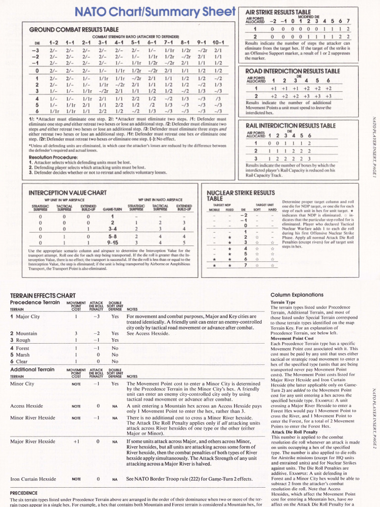 NATO Ground Combat Results Summary | PDF | Nato | Nuclear Warfare