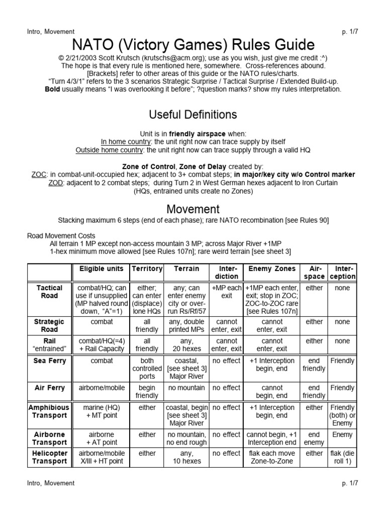 NATO - Rules Summary | PDF | Air Assault | Nato