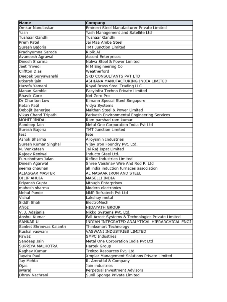 CRM Detail - India Steelex 2024 | PDF
