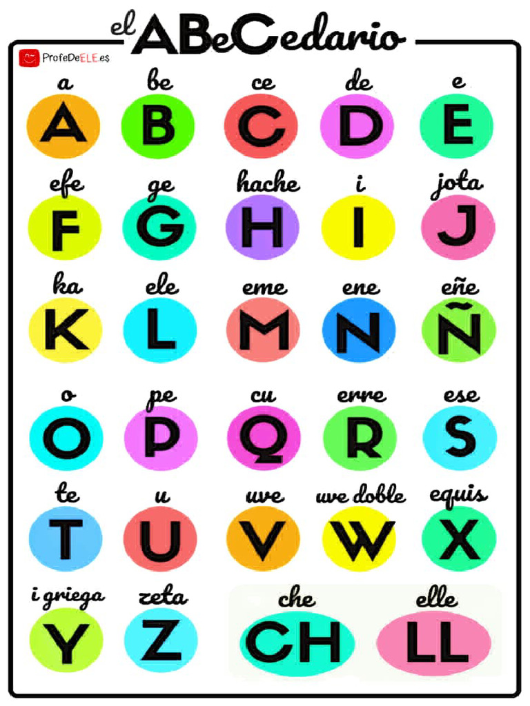 Profedeele. Abecedario, Números, Material Escolar y Preguntas en El ...