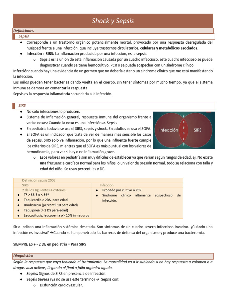 TCP Ped Sepsis y Shock | PDF | Septicemia | Especialidades Medicas