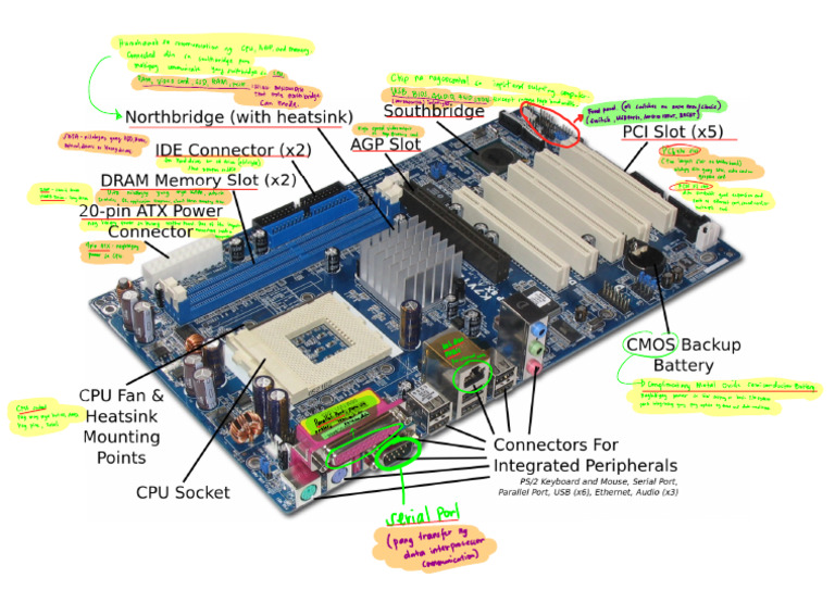 MOTHERBOARD Notes | PDF
