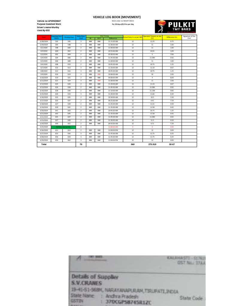 Hydra Report July | PDF | Transport | Land Transport