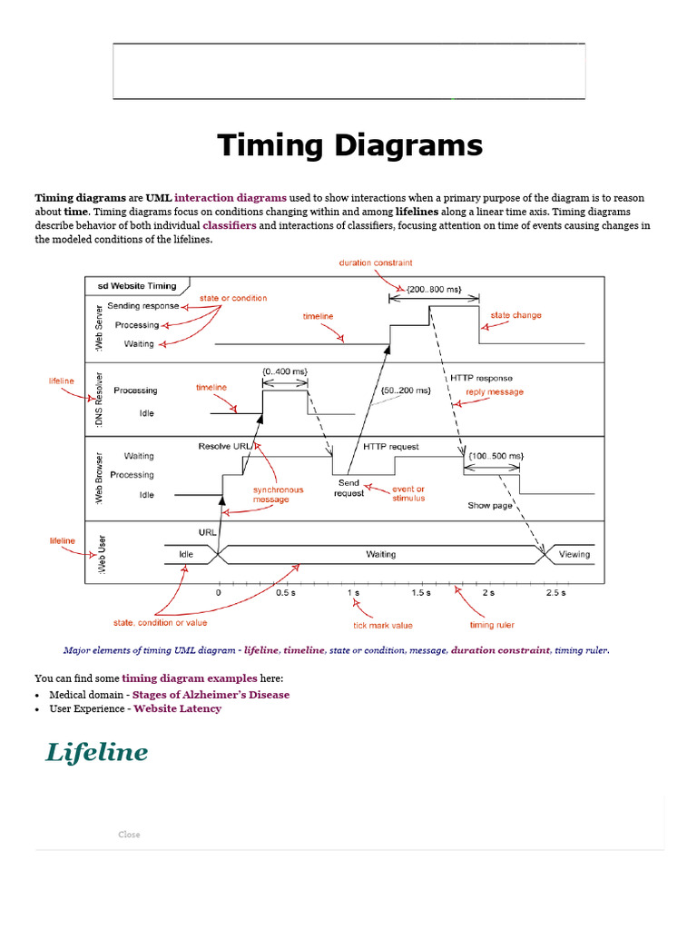 UML Timing Diagrams - Overview of Graphical Notation | PDF | Unified ...