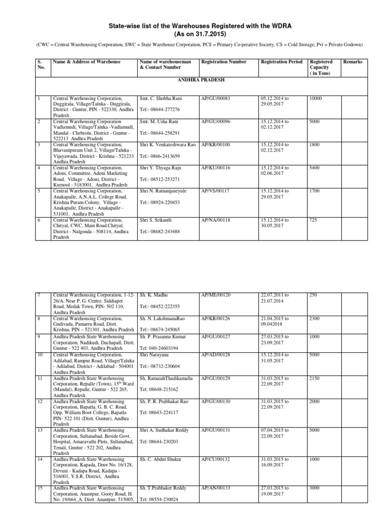 WDRA Registered Warehouses in India | PDF | Logistics