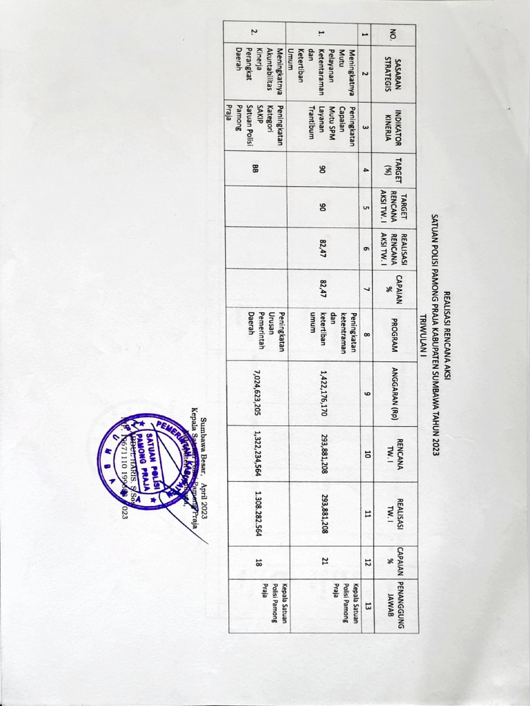 Realisasi Rencana Kerja | PDF