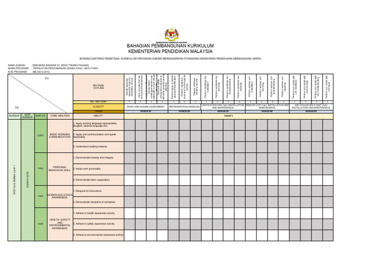 Noss Matrix CA Tahap 1 Ppu | PDF | Risk | Safety