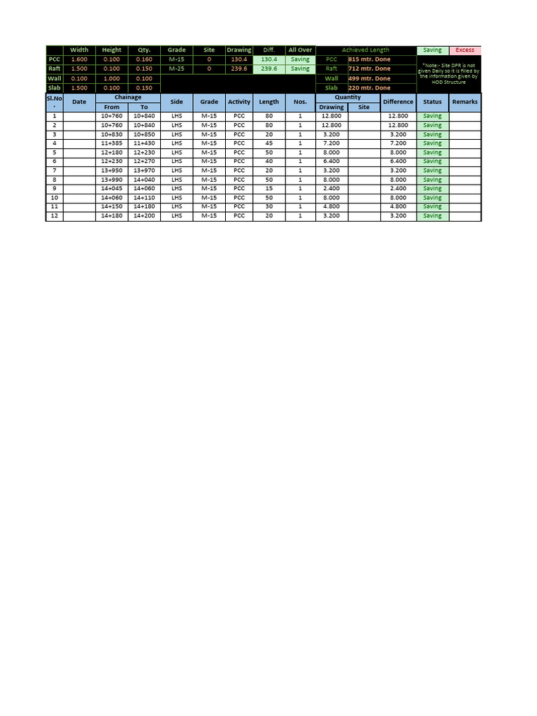 Strip Chart HW | PDF | Tecnología