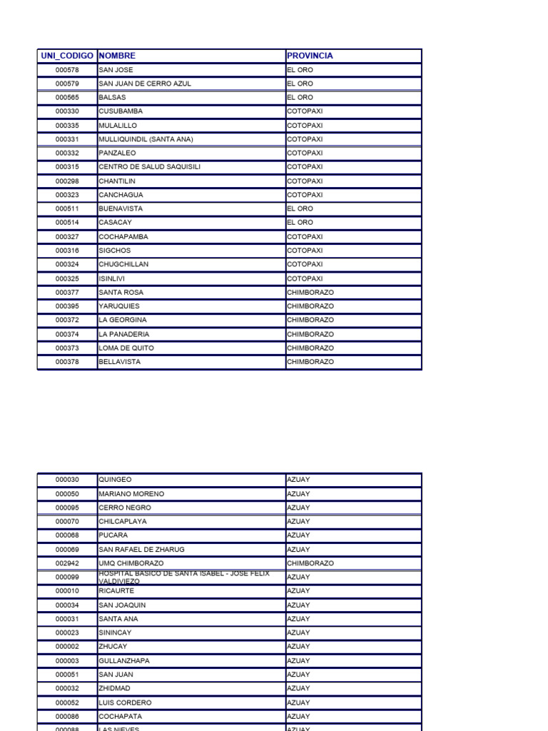 3.-Parte DF Base 2023 | PDF | Ecuador