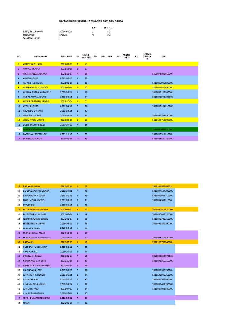 Posyandu Kadi Pada (Poma) - 1 | PDF