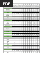 Allergen Matrix Overview | PDF
