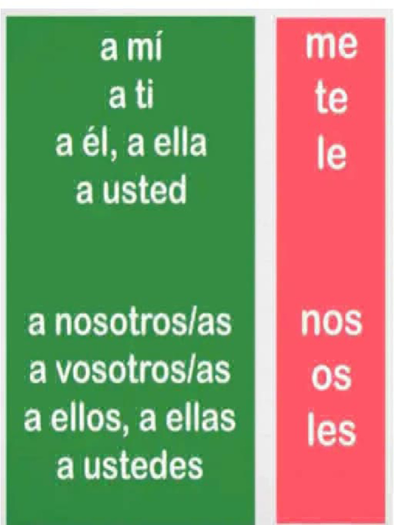 Profedeele. Me Gusta y No Me Gusta. | PDF