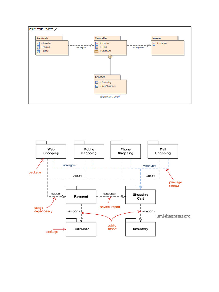 Package Diagram Samples | PDF