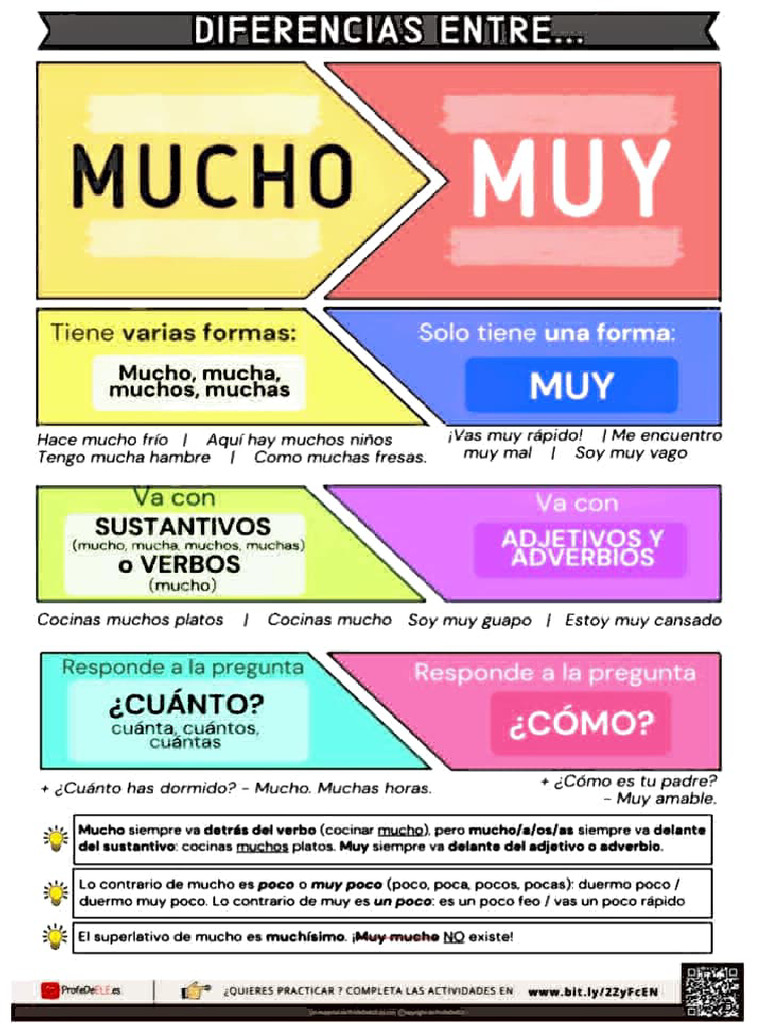 Profedeele. Mucho y Muy. | PDF