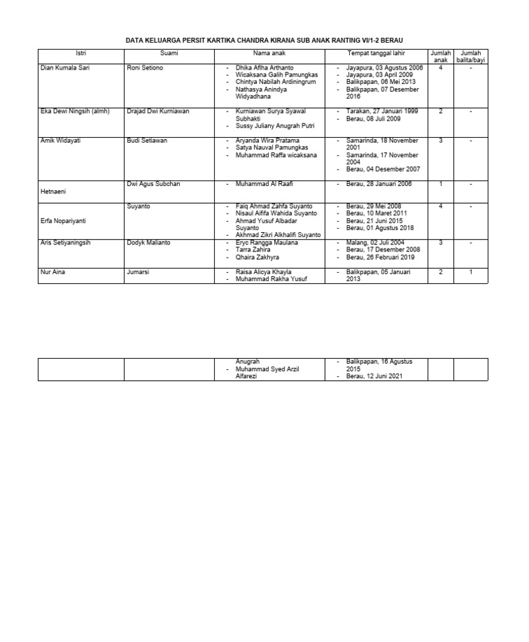 Data Keluarga Persit Berau | PDF