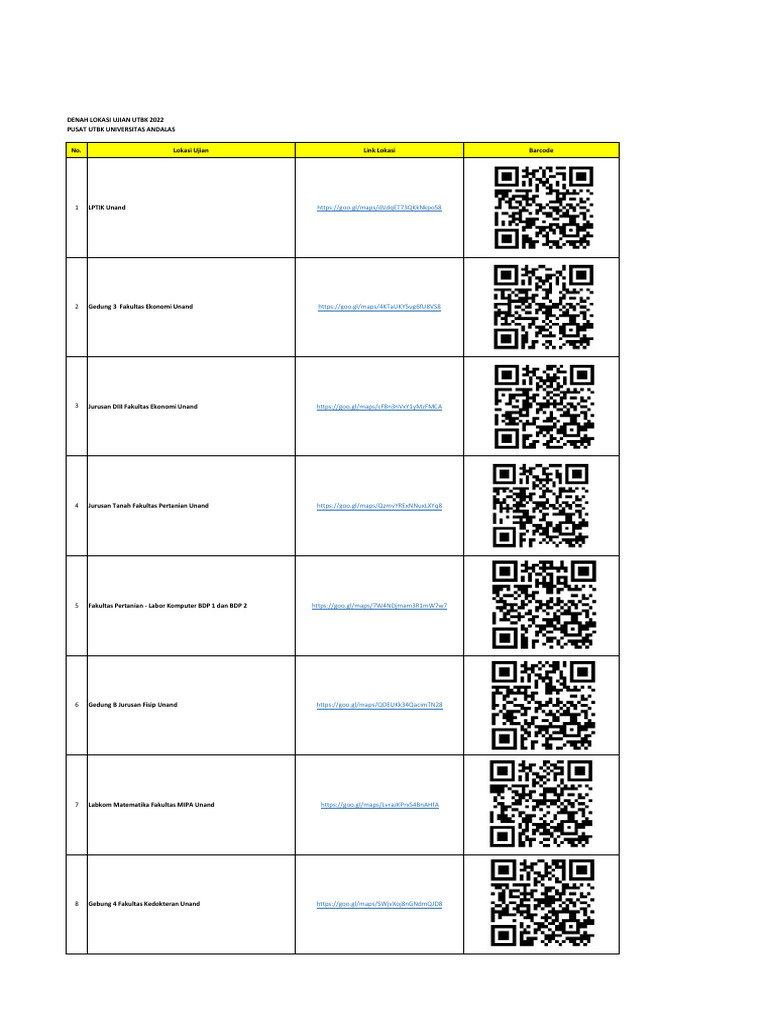Lokasi Ujian UTBK 2022 Unand | PDF
