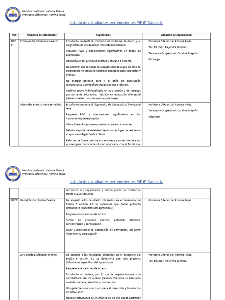 Observaciones y sugerencias 6to básico a | PDF | Evaluación | Maestros