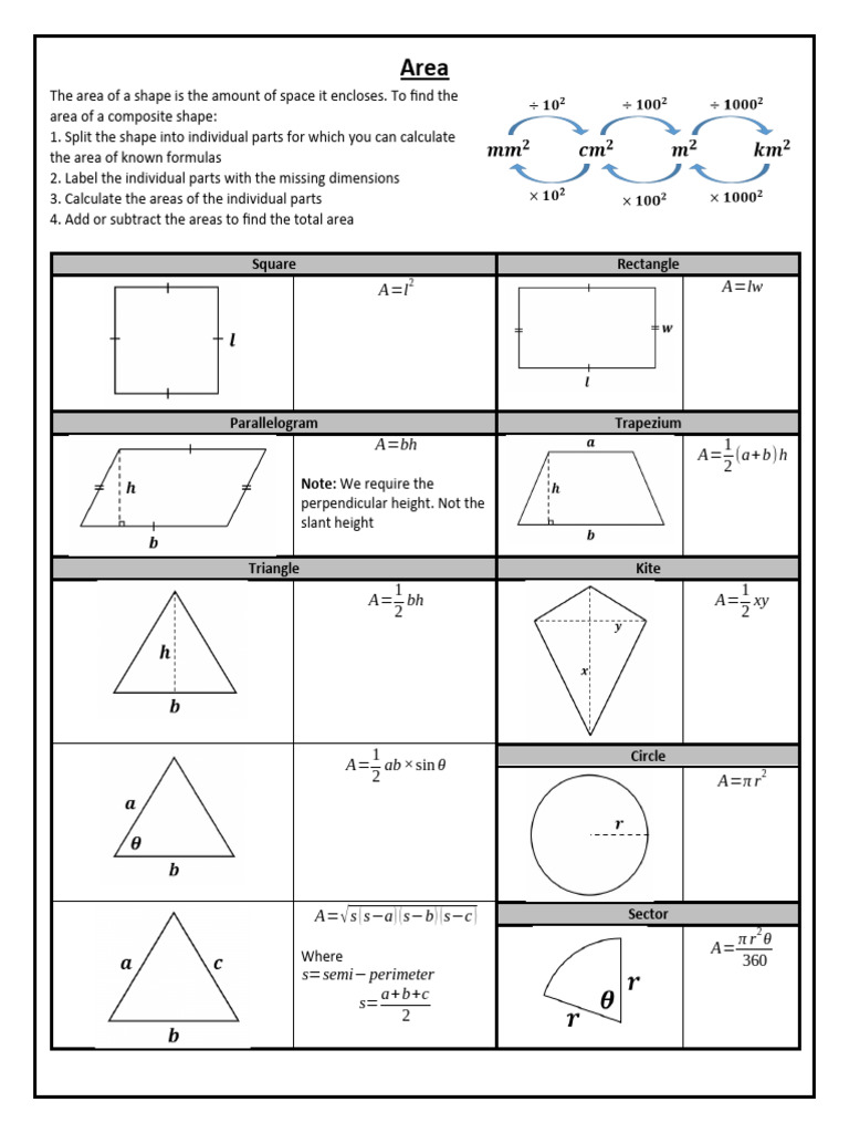 Area Formulas | PDF | Area | Elementary Mathematics Area Formulas | PDF | Area | Elementary Mathematics