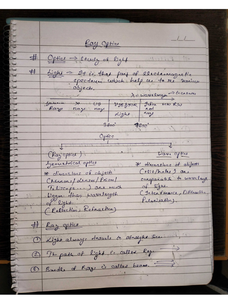 Ray Optics 1 - Intro To Optics and Reflection in A Plane Mirror | PDF