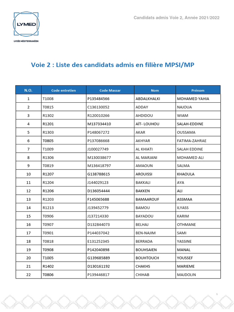 Liste Des Candidats Admis MPSI Voie 2 | PDF