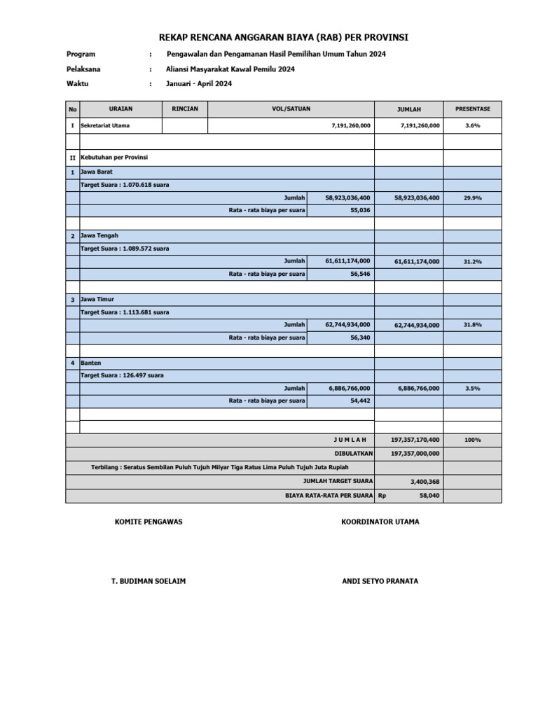 Rab Perindo Terbaru 01012024 | PDF