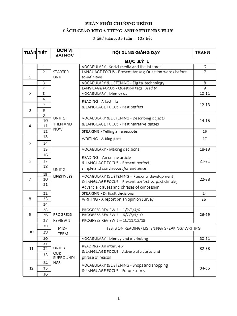 Phan Phoi Chuong Trinh Tieng Anh 9 Chan Troi Sang Tao | PDF | Vocabulary | Grammar