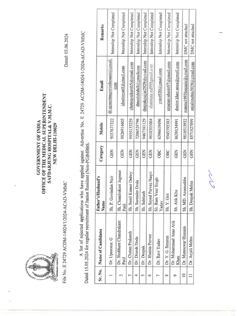 List of Rejected Candidate July 2024 | PDF