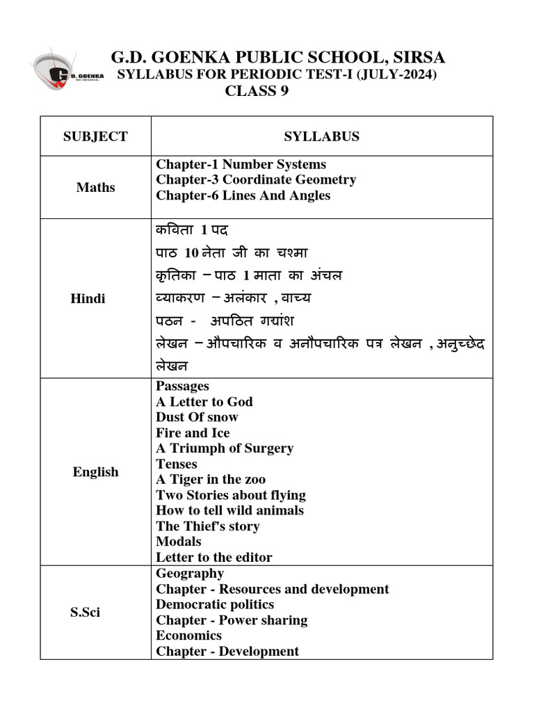 Grade 9 PT-1 Syllabus - 1272 | PDF