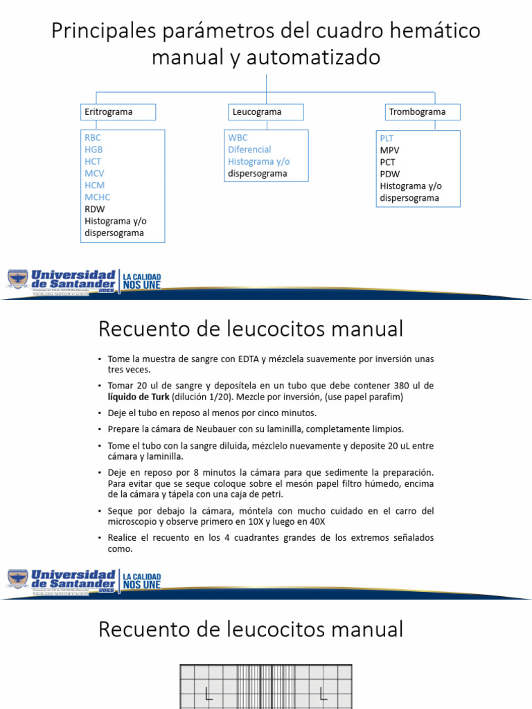 Diapositivas LAB - WBC - PQT - A2022 | PDF | Plaqueta | Hematología