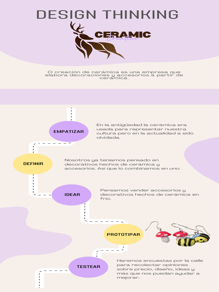 Design Thinking | PDF