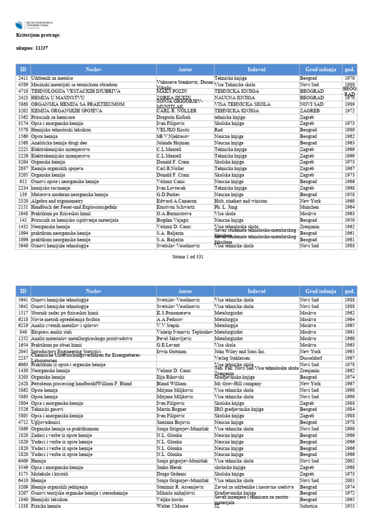 Biblio. Publikacije Zbirno Stanje. April 2022. | PDF