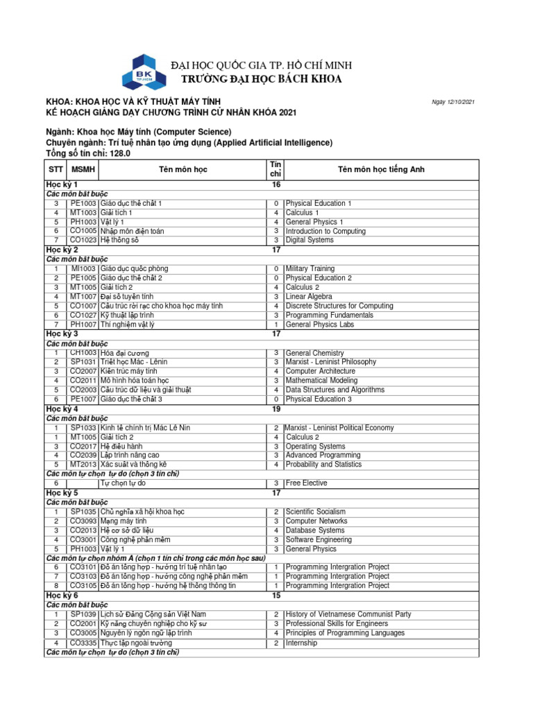 AI CSE HCMUT Syllabus Course | PDF